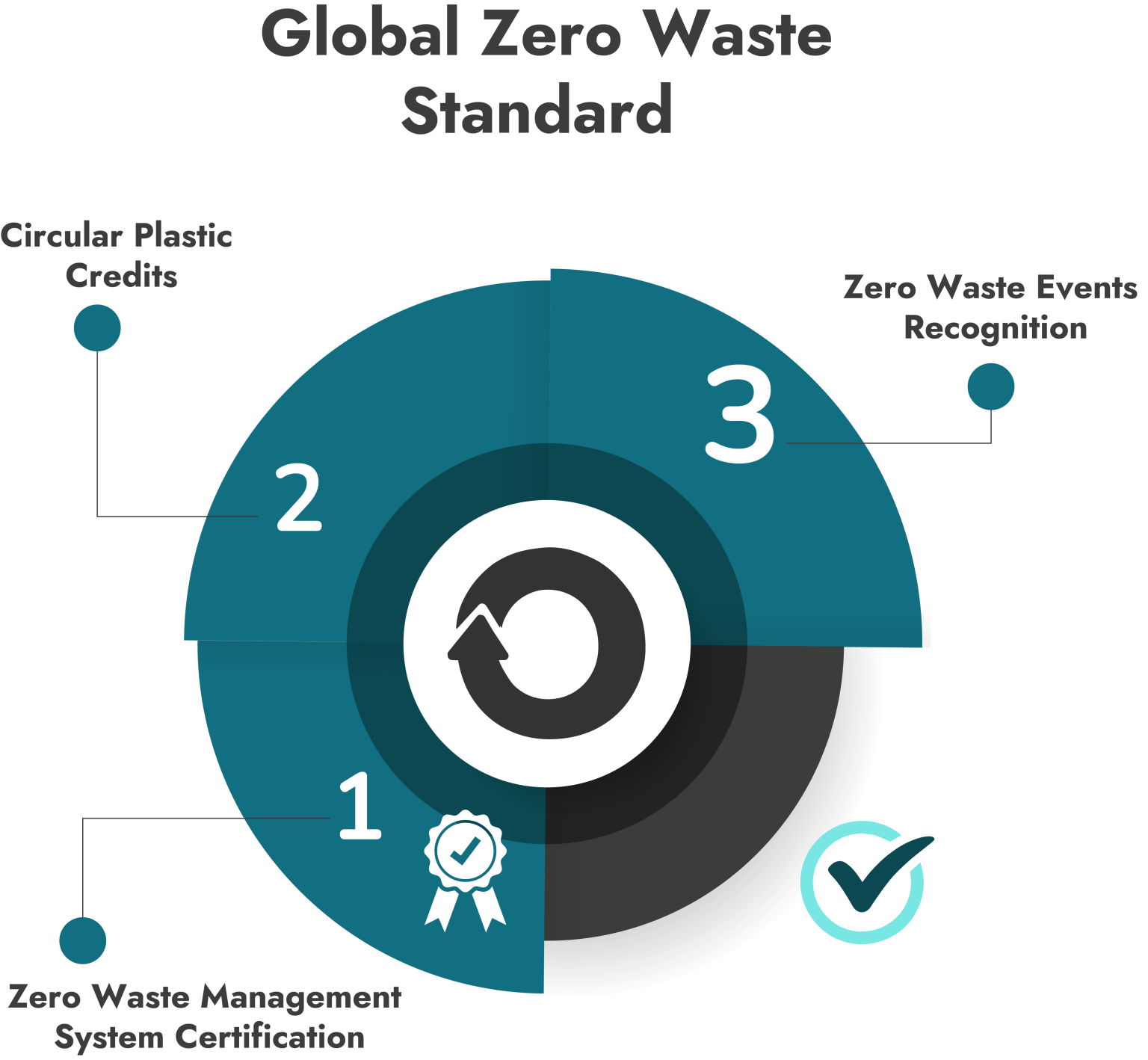 Home - Global Zero Waste / Global Zero Waste