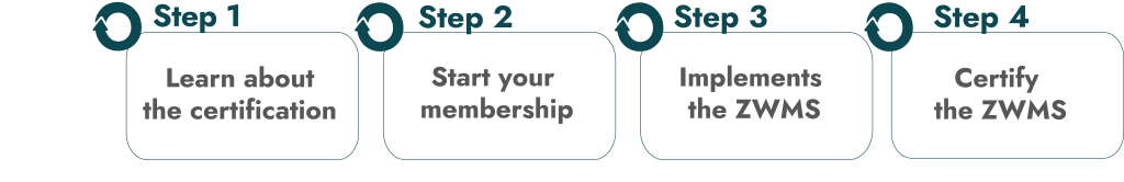 Zero Waste Management System (SGZW) - zero waste - Global Zero Waste ...