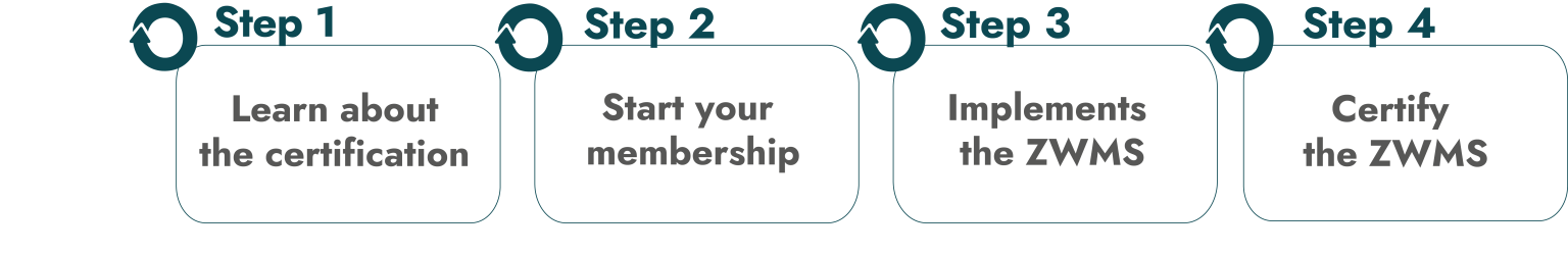 Zero Waste Management System (SGZW) - zero waste - Global Zero Waste ...