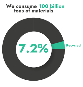 Zero Waste Management System (SGZW) - zero waste - Global Zero Waste ...