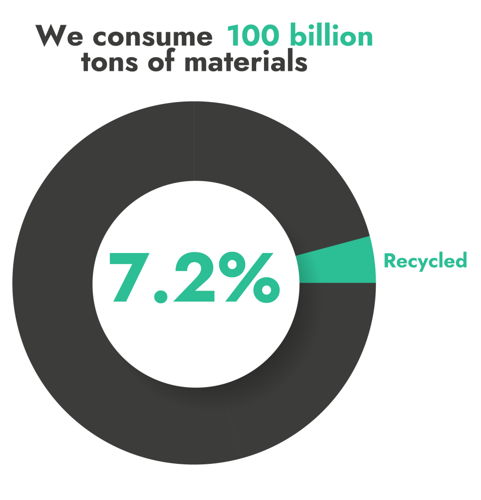 Zero Waste Management System (SGZW) - zero waste - Global Zero Waste ...