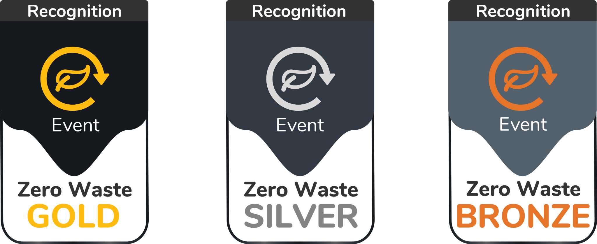 Recognition Events Zero Waste (REZW) - Global Zero Waste / Global Zero ...